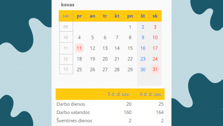 Kalendorius - Darbo dienų šventinės ir poilsio dienos.