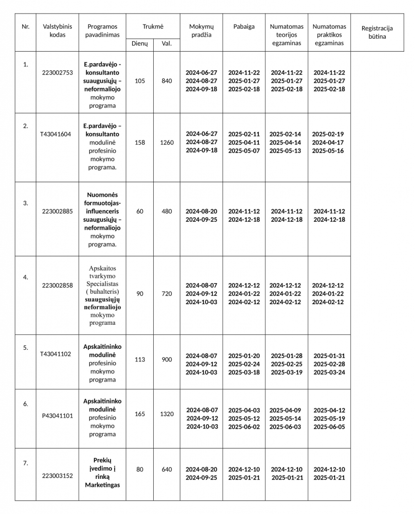 Darbo dienų kalendorius 2025 - Darbo dienų šventinės ir poilsio dienos.