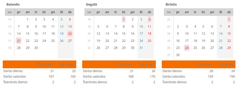 Kalendorius - Darbo dienų šventinės ir poilsio dienos.