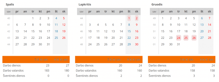 Kalendorius - Darbo dienų šventinės ir poilsio dienos.