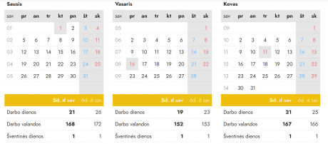 Darbo dienu kalendorius 2026 - Darbo dienų šventinės ir poilsio dienos.