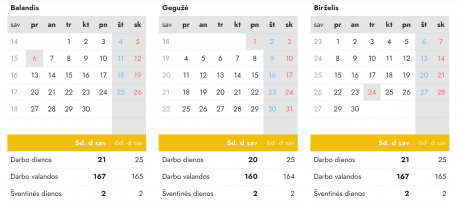 Darbo dienu kalendorius 2026 - Darbo dienų šventinės ir poilsio dienos.